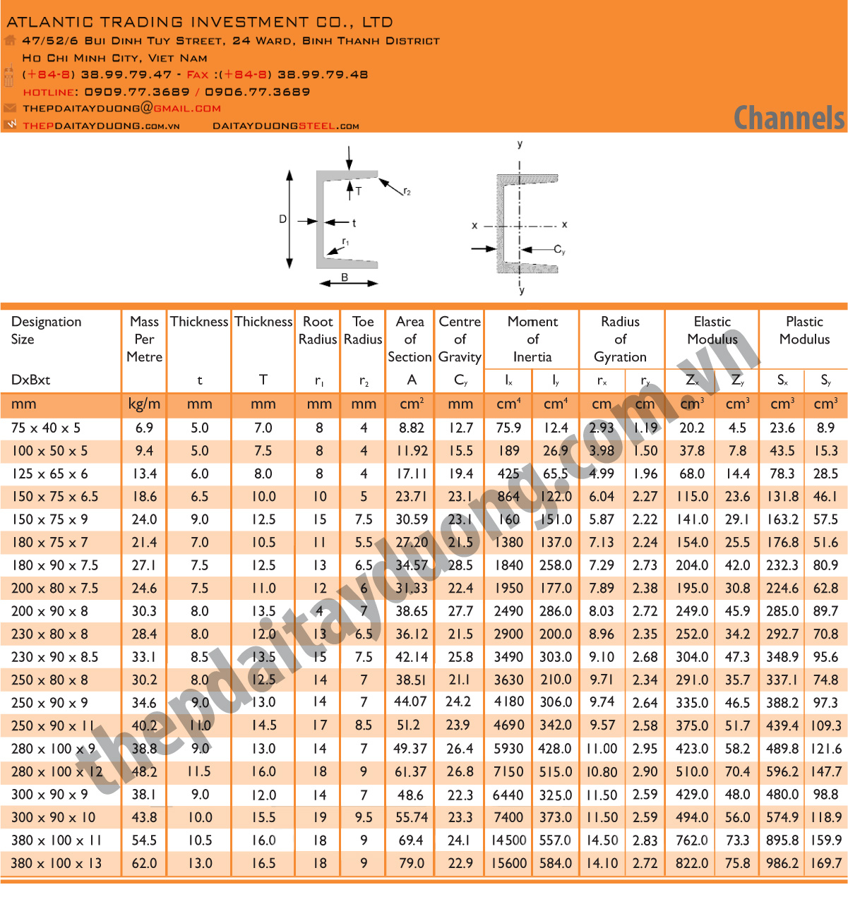 thep tam / thep hinh/thep ong/steel pipe/H beams/A36/A572/S355/pipe/Beams