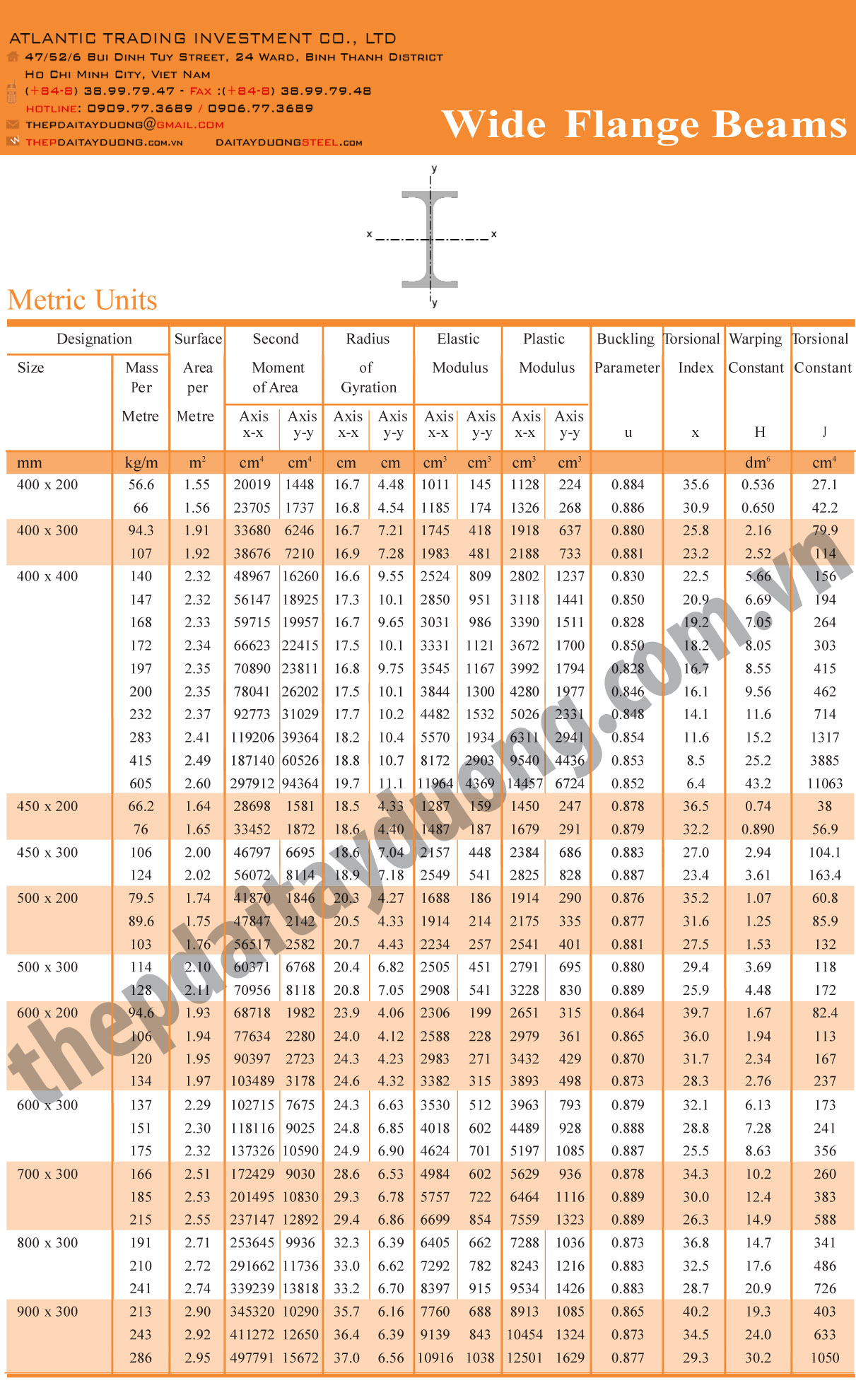thep tam / thep hinh/thep ong/steel pipe/H beams/A36/A572/S355/pipe/Beams