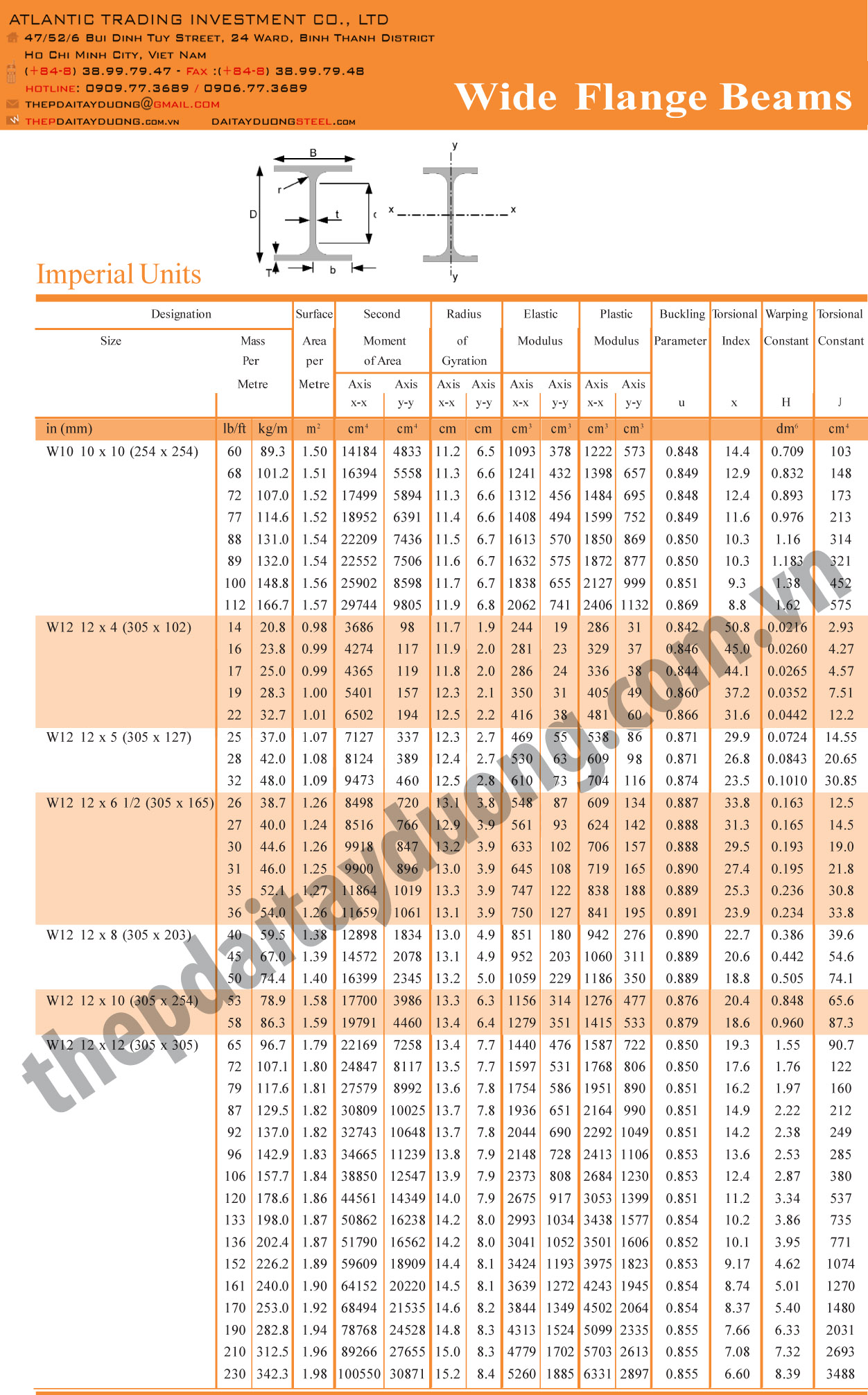 thep tam / thep hinh/thep ong/steel pipe/H beams/A36/A572/S355/pipe/Beams