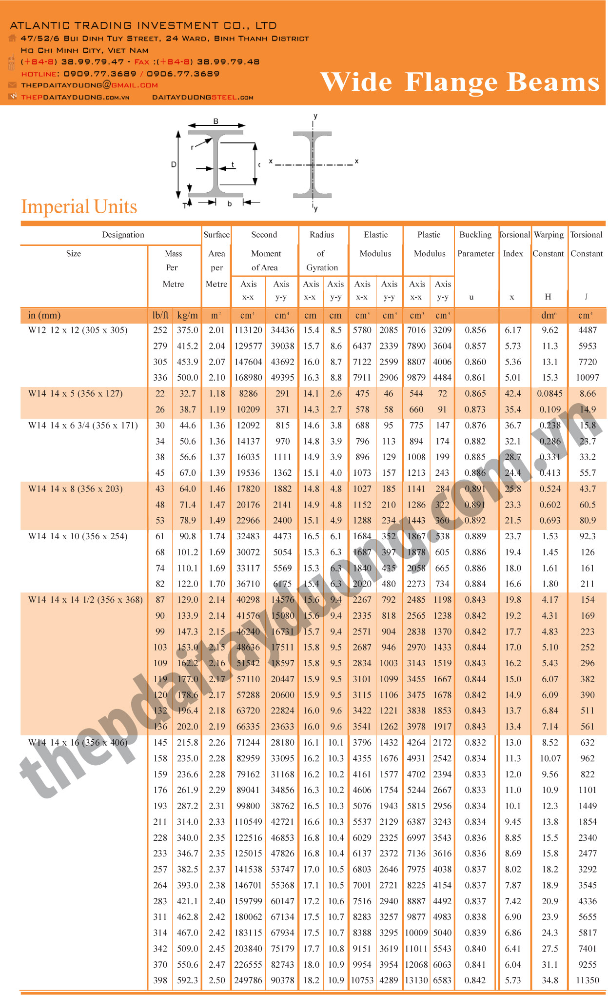 thep tam / thep hinh/thep ong/steel pipe/H beams/A36/A572/S355/pipe/Beams