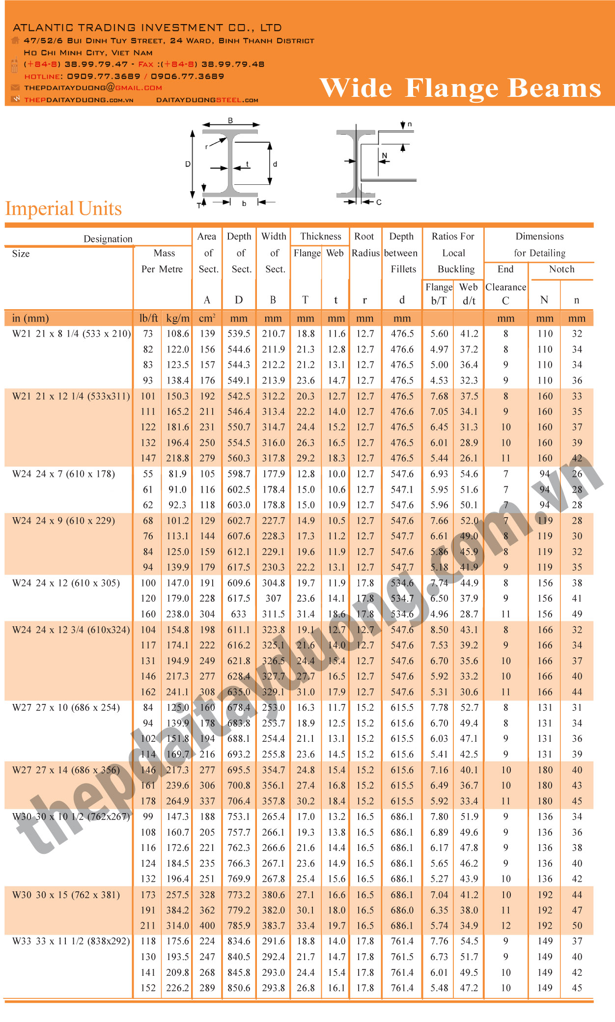 thep tam / thep hinh/thep ong/steel pipe/H beams/A36/A572/S355/pipe/Beams